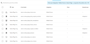 Home Assistant, fonctionnement - Les tutos du Tof